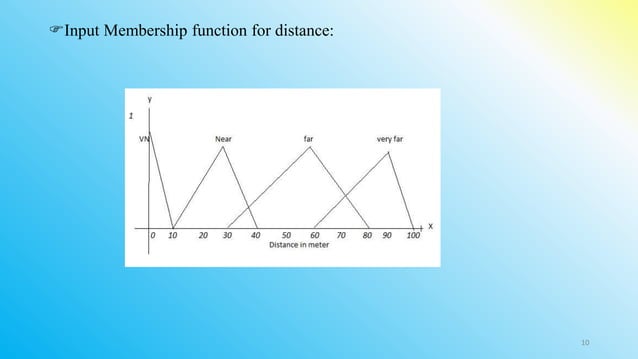 Fuzzy logic control system | PPTX