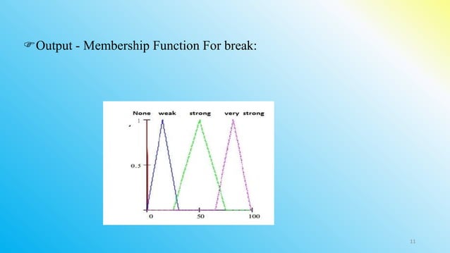 Fuzzy logic control system | PPTX