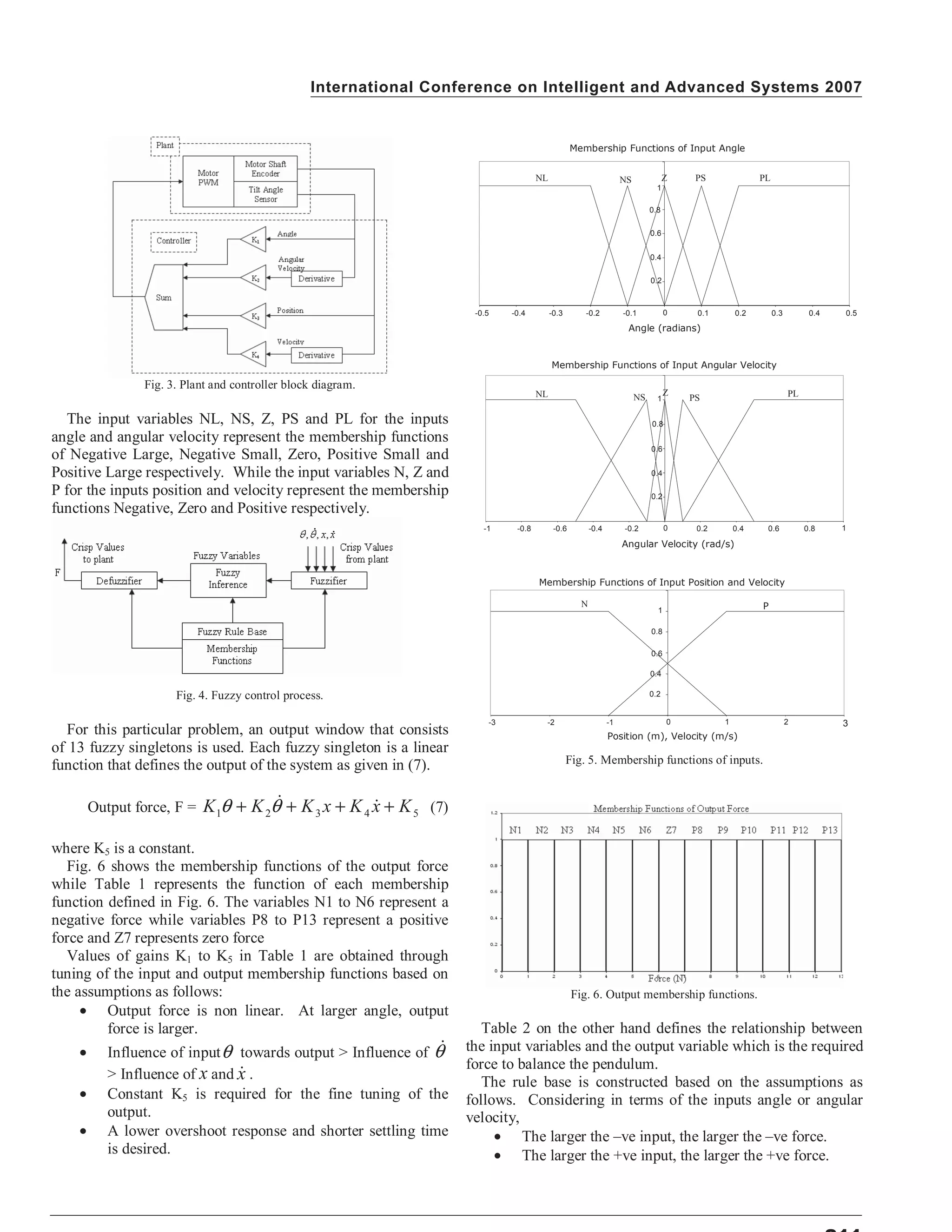 Fuzzy logic control vs. conventional pid | PDF