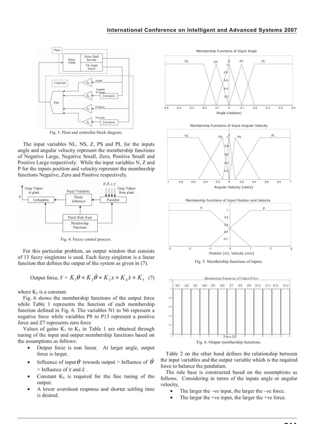 Fuzzy logic control vs. conventional pid | PDF