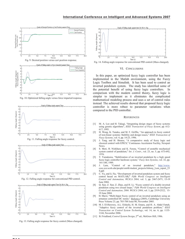 Fuzzy Logic Control Vs Conventional Pid