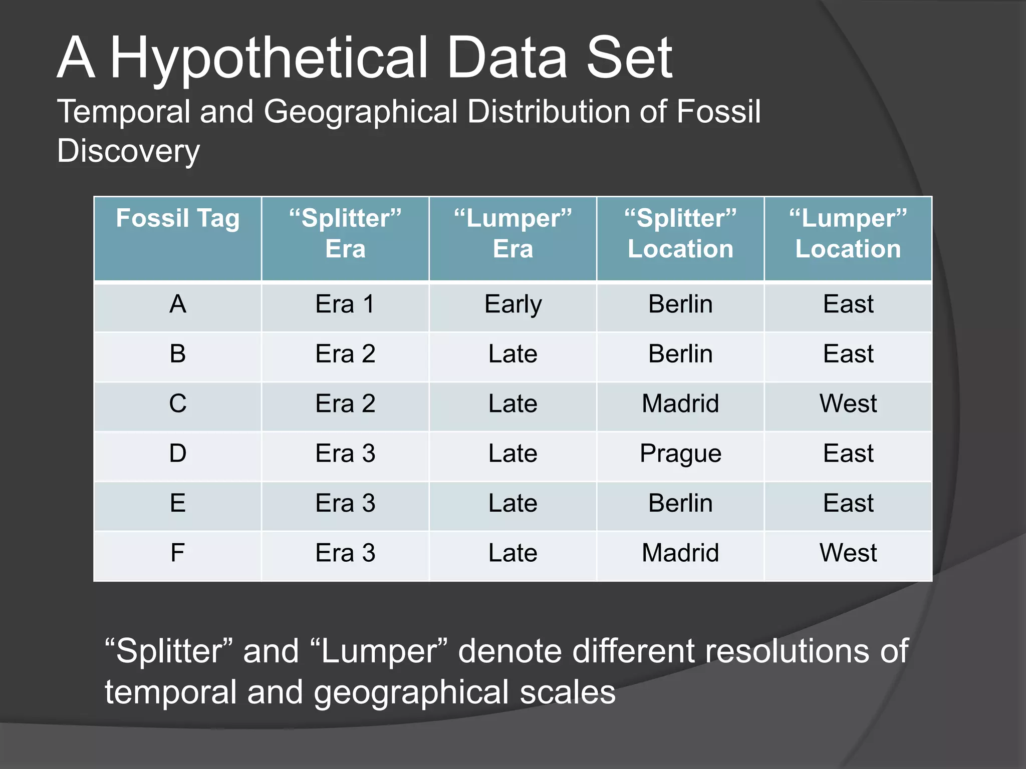 Fuzzy Logic Fossil Classification System | PPT Fuzzy Logic Fossil Classification System | PPT