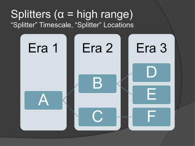 Fuzzy Logic Fossil Classification System | PPT Fuzzy Logic Fossil Classification System | PPT