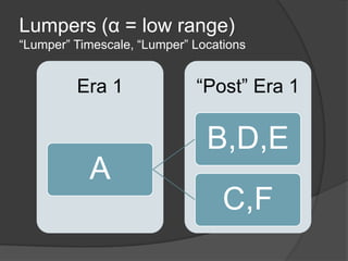 Fuzzy Logic Fossil Classification System | PPTX