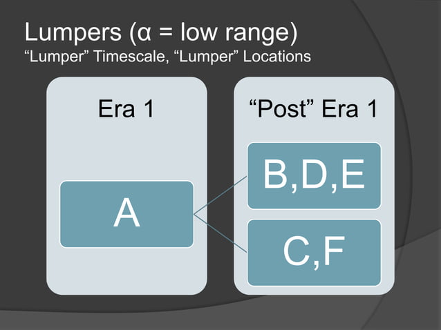 Fuzzy Logic Fossil Classification System | PPT Fuzzy Logic Fossil Classification System | PPT