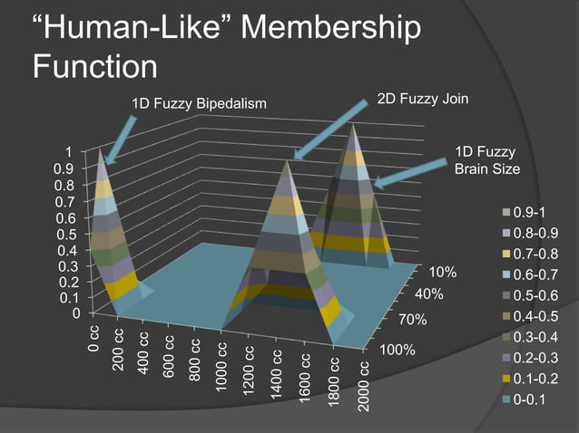 Fuzzy Logic Fossil Classification System | PPT Fuzzy Logic Fossil Classification System | PPT