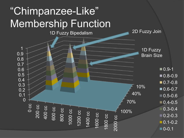 Fuzzy Logic Fossil Classification System | PPT Fuzzy Logic Fossil Classification System | PPT