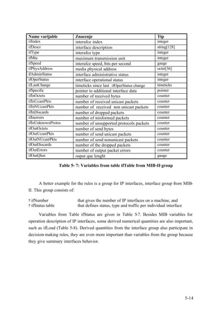 Fuzzy logic in computer networks and systems management | PDF