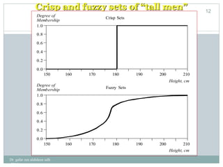 Fuzzy logic lec 1 | PPTX