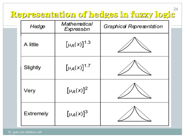 Fuzzy logic lec 1 | PPTX