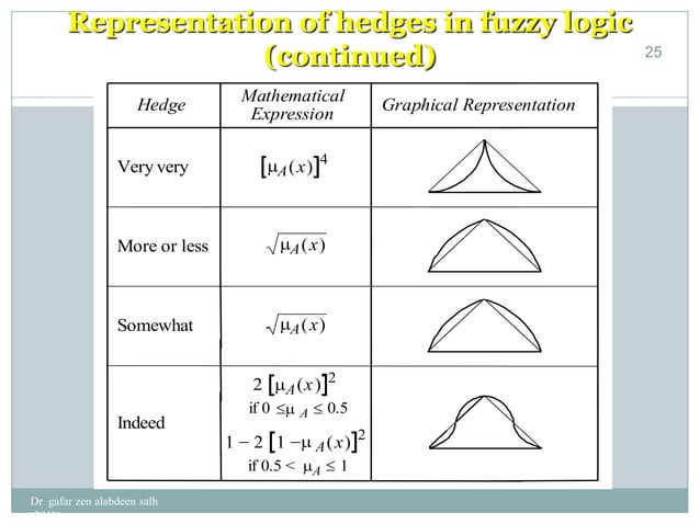 Fuzzy logic lec 1 | PPTX
