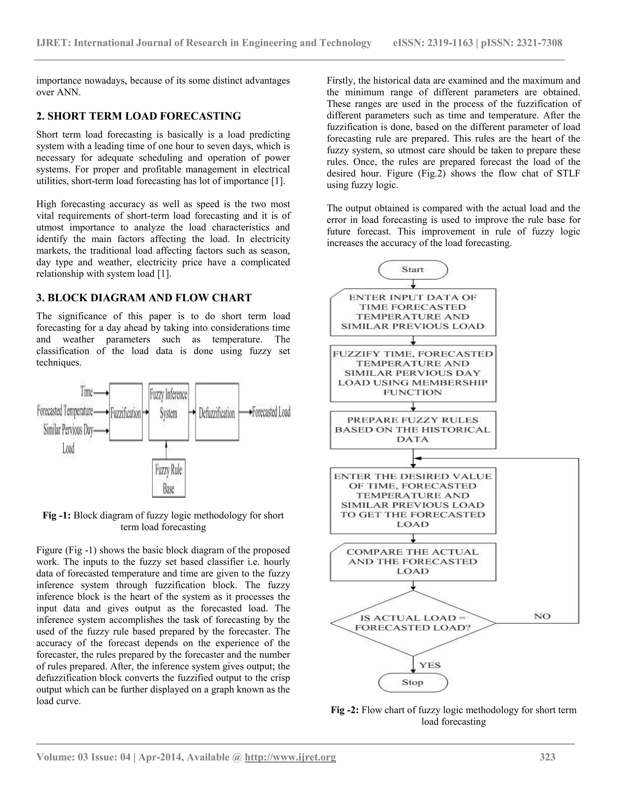 Fuzzy logic methodology for short term load forecasting | PDF