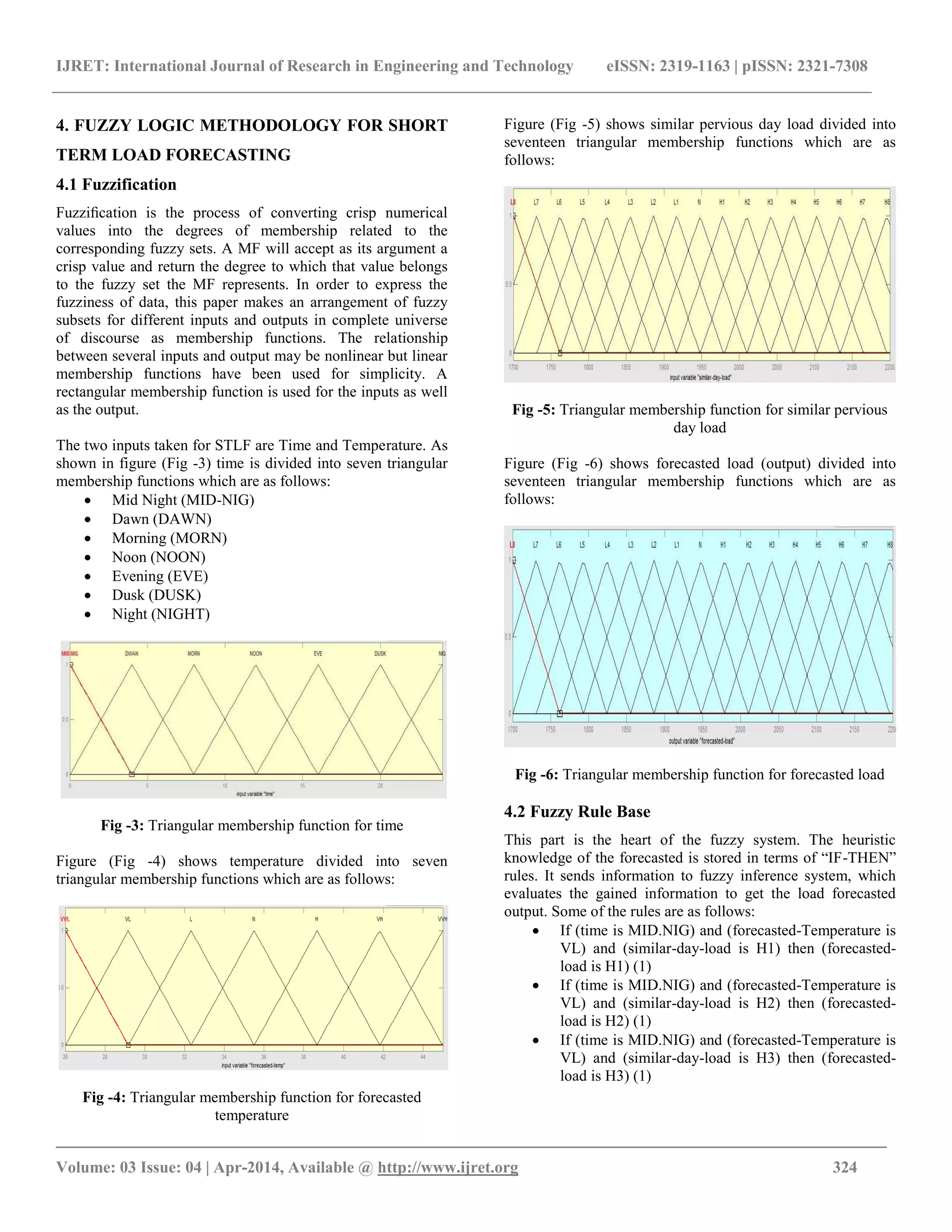 Fuzzy Logic Methodology For Short Term Load Forecasting Pdf