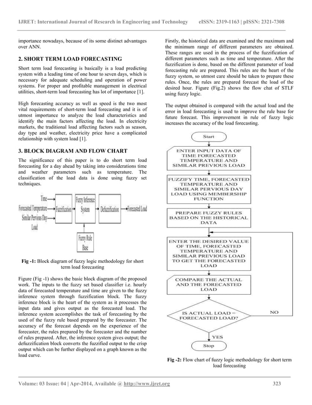 Fuzzy Logic Methodology For Short Term Load Forecasting Pdf