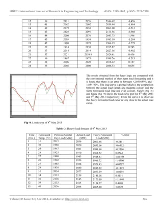 Fuzzy logic methodology for short term load forecasting | PDF