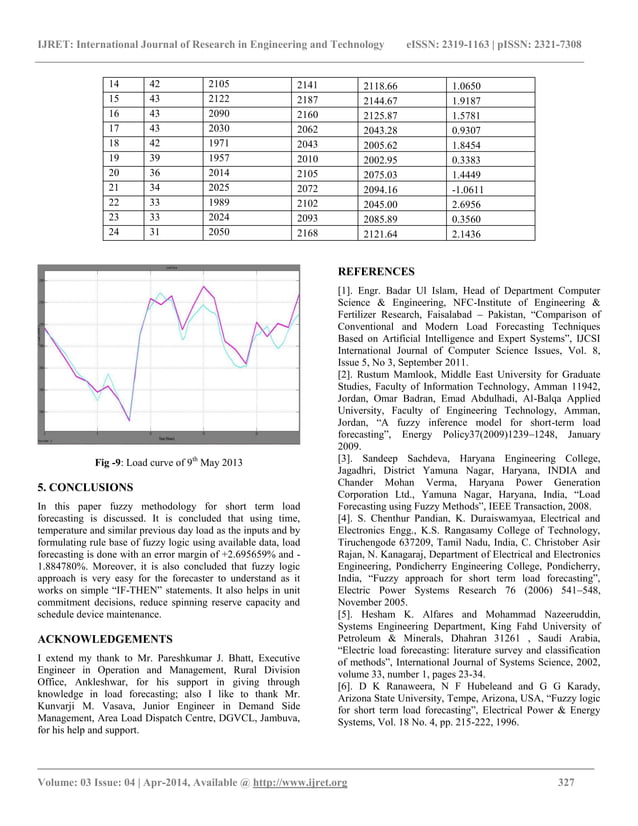 Fuzzy Logic Methodology For Short Term Load Forecasting Pdf