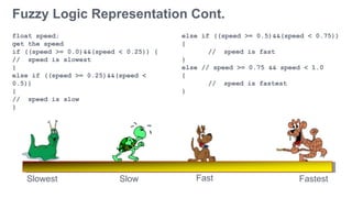 Fuzzy logic mis | PPTX