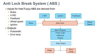 Fuzzy logic mis | PPTX