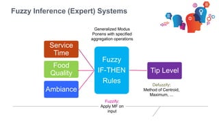 Fuzzy logic mis | PPTX