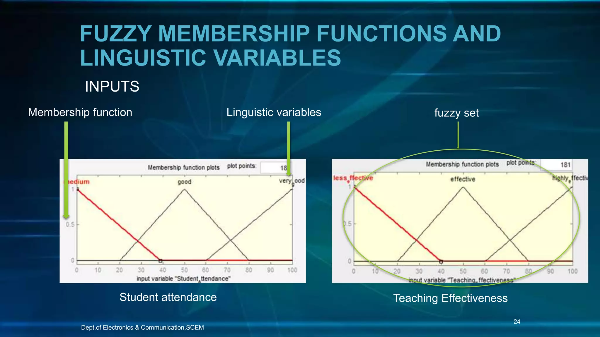 Fuzzy Cognitive Mapping Applications in Education | PPTX
