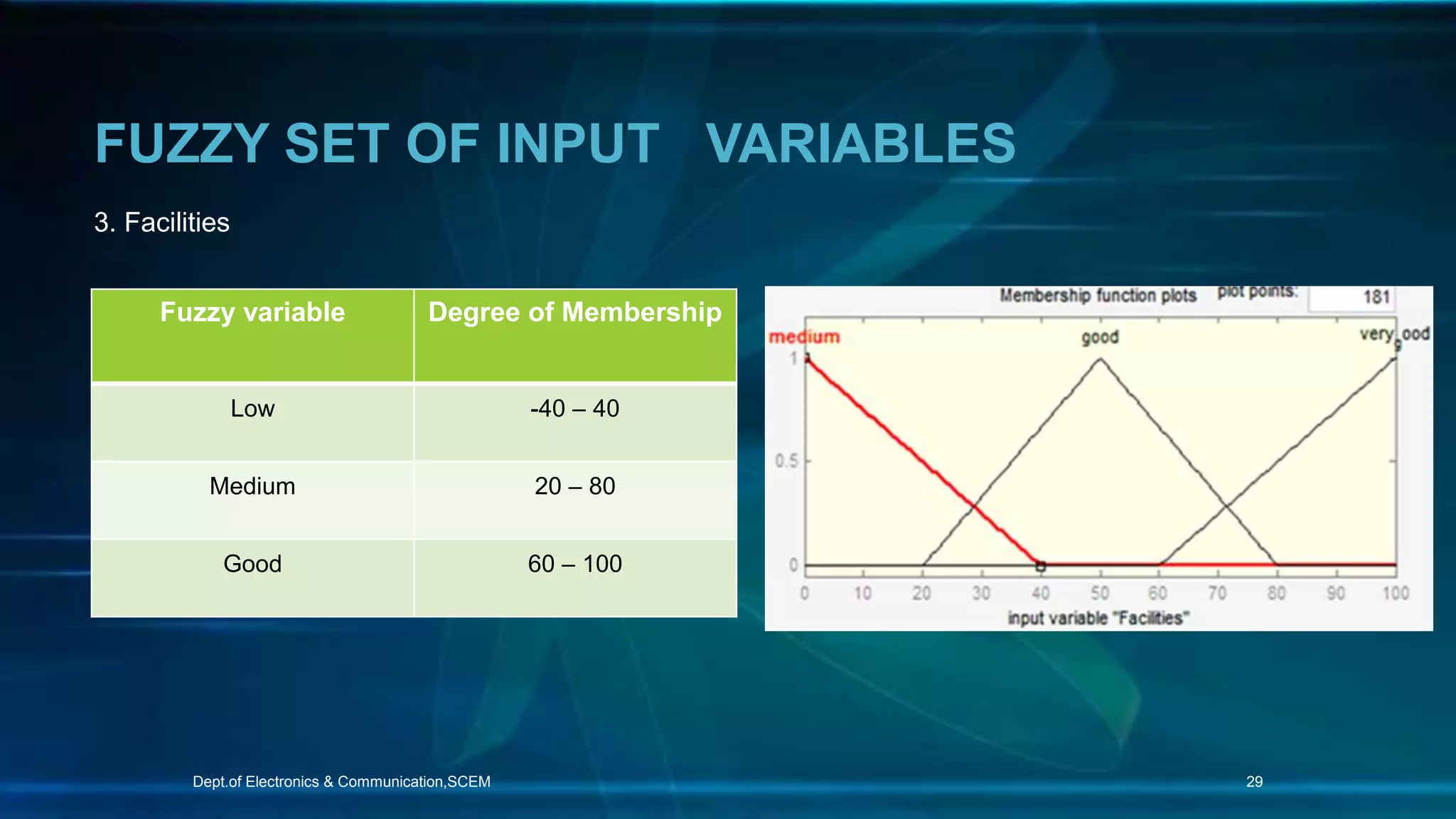 Fuzzy Cognitive Mapping Applications in Education | PPTX