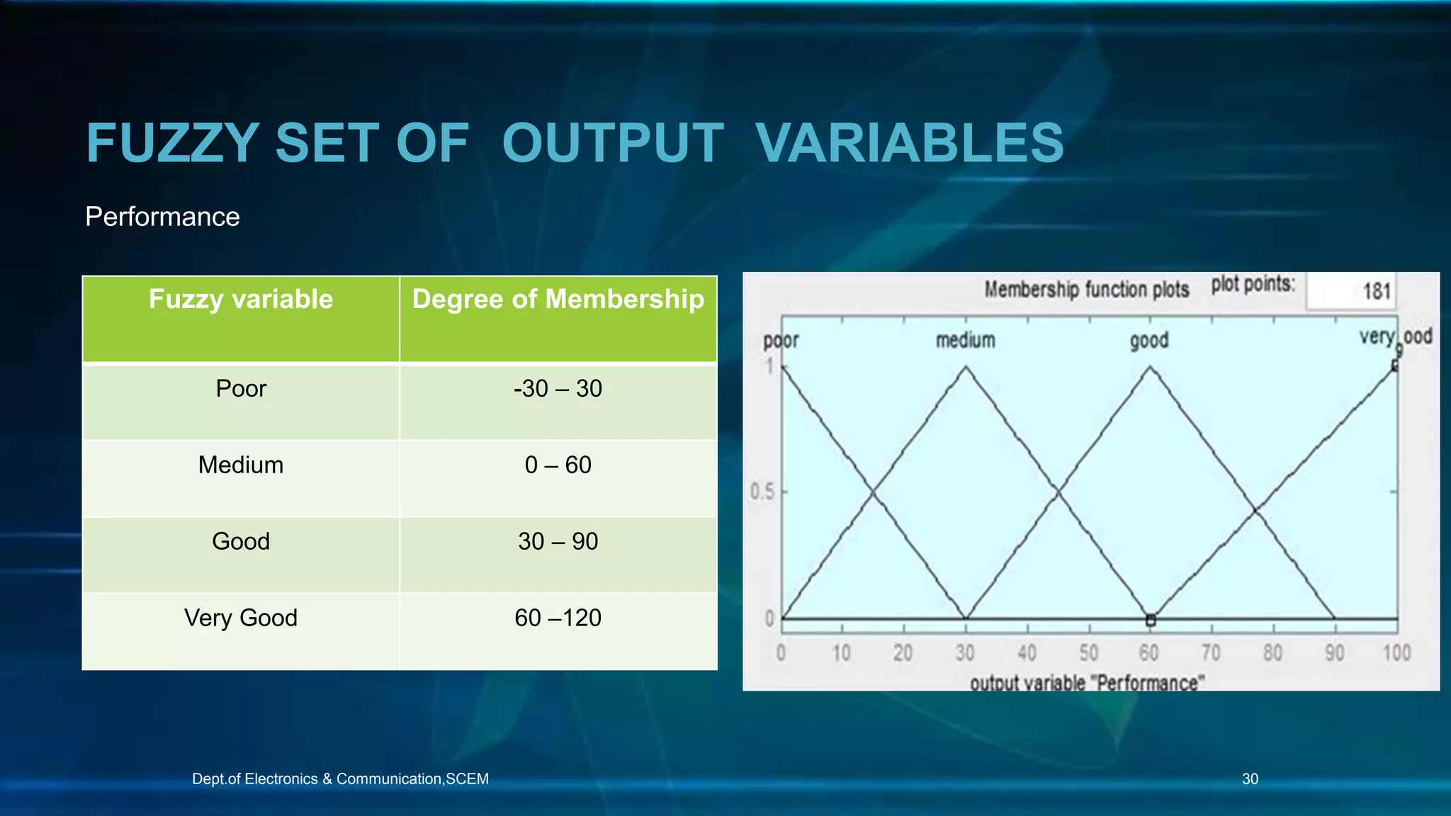 Fuzzy Cognitive Mapping Applications in Education | PPTX