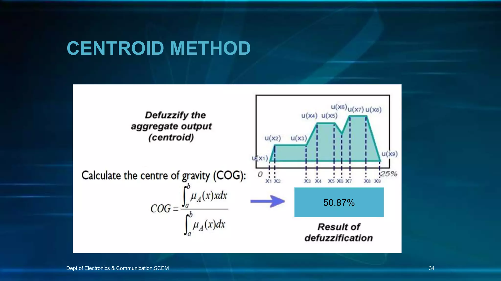 Fuzzy Cognitive Mapping Applications in Education | PPTX
