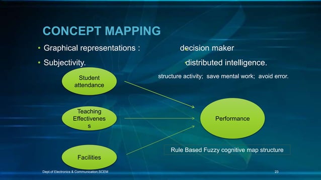 Fuzzy Cognitive Mapping Applications in Education | PPT | Free Download
