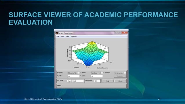 Fuzzy Cognitive Mapping Applications in Education | PPT