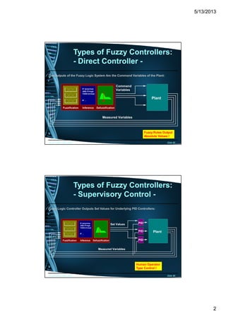 Fuzzy logic part7 | PDF