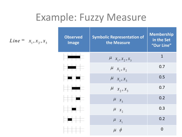 Fuzzy Logic Ppt | PPTX