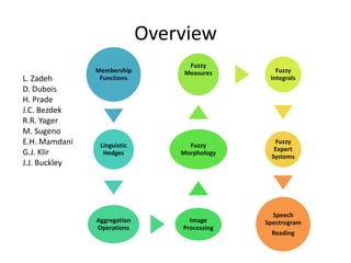 Fuzzy Logic Ppt | PPTX
