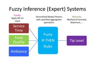 Fuzzy Logic Ppt | PPT
