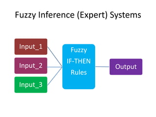 Fuzzy Logic Ppt | PPT