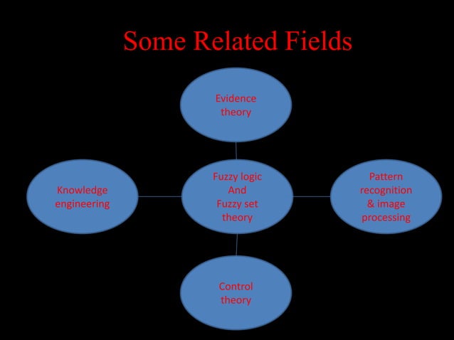 Fuzzy logic ppt | PPT