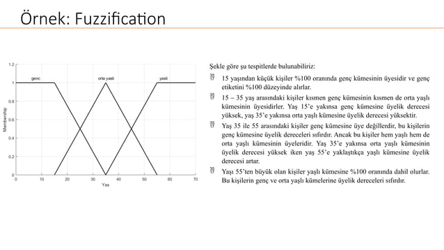 Fuzzy Logic and Matlab Fuzzy Logic Toolbox | PPTX