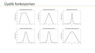 Fuzzy Logic and Matlab Fuzzy Logic Toolbox | PPT