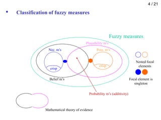 fuzzy_measures.ppt