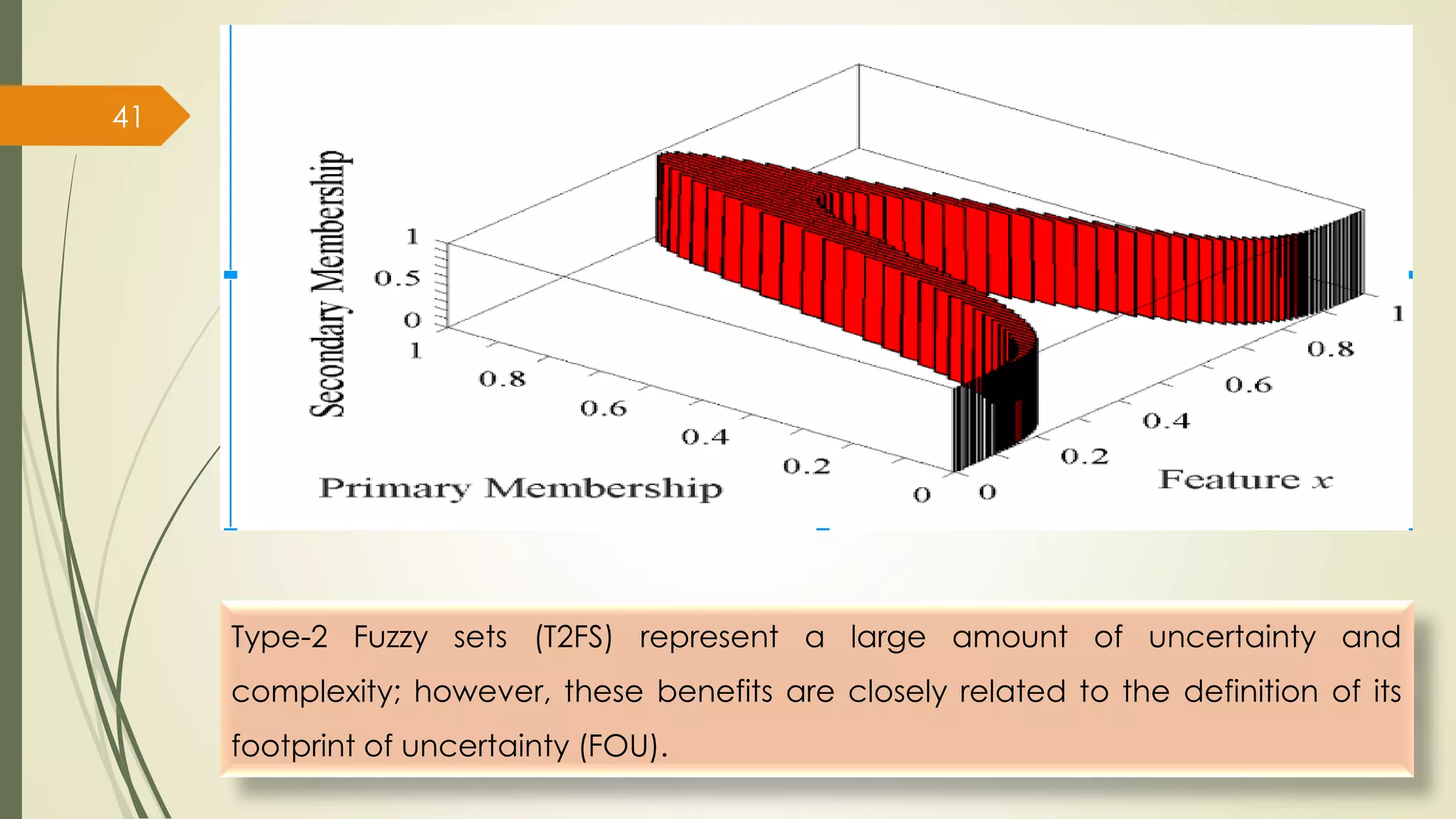 Fuzzy Membership Function Pdf