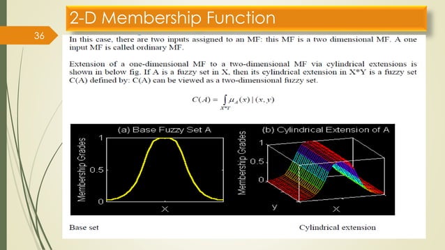 Fuzzy Membership Function Pdf Science