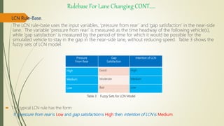 Fuzzy Model Presentation | PPTX