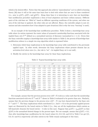 Fuzzy model reference learning control (1) | PDF