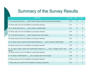 Fuzzy multiple criteria evaluation of conservation buffer placement | PPT