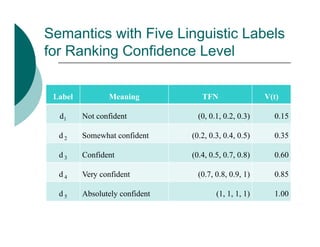 Fuzzy multiple criteria evaluation of conservation buffer placement | PPT