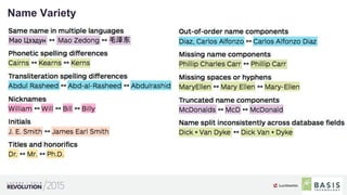 Fuzzy Name Matching in Solr | PPT