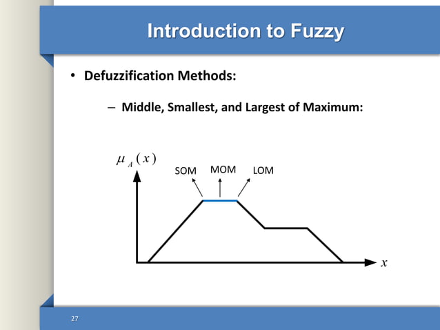 An Introduction to Fuzzy Sets and Neural Networks | PPT