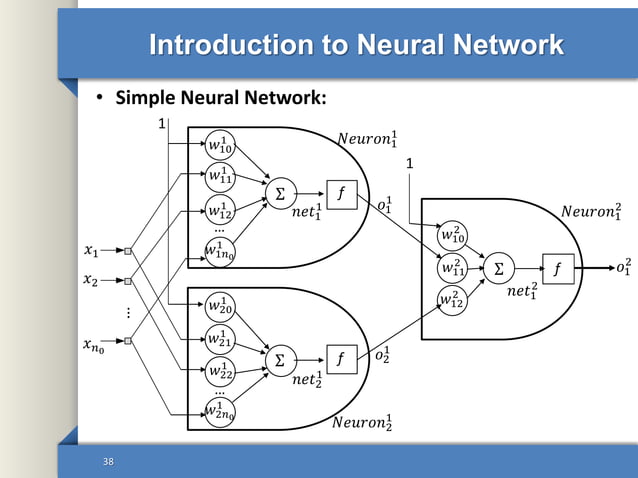 An Introduction to Fuzzy Sets and Neural Networks | PPT