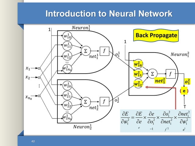 An Introduction to Fuzzy Sets and Neural Networks | PPT