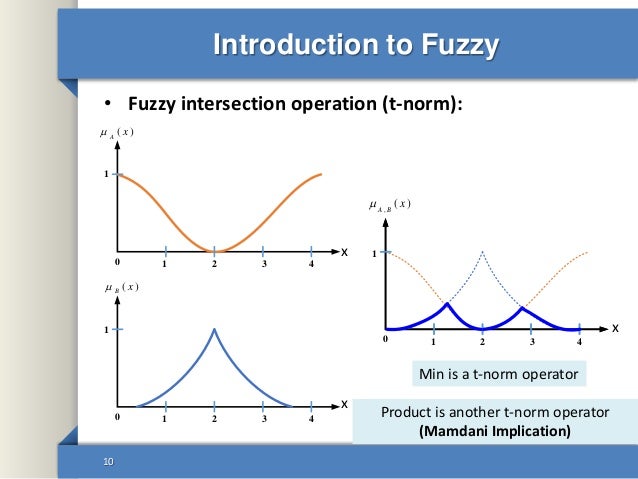 An Introduction to Fuzzy Sets and Neural Networks