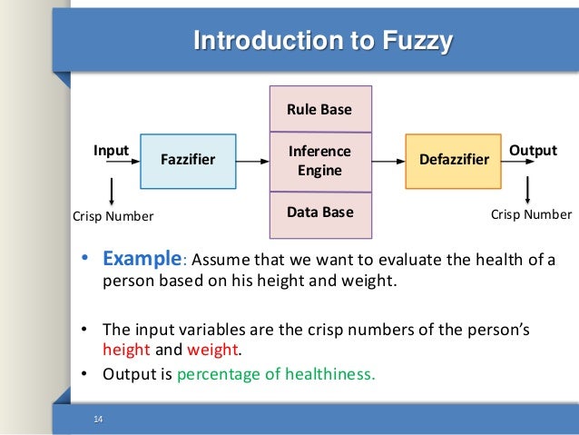 An Introduction To Fuzzy Sets And Neural Networks